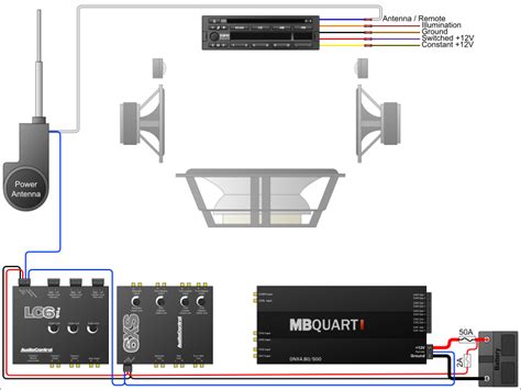 It Has Begun My Audio Build