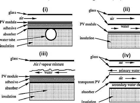 Figure 2 From A Green House Electricity And Heat Generation Solar Pv
