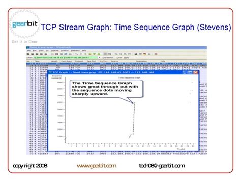 ostu wireshark tcp stream graphs by ray tompkins