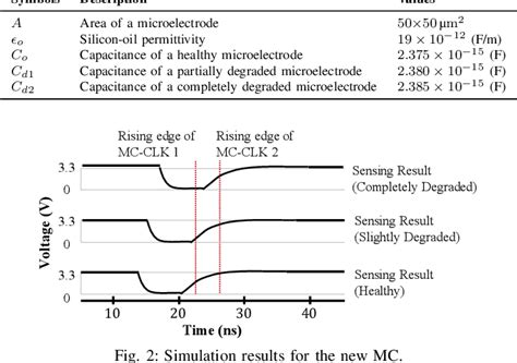 Figure 1 From Formal Synthesis Of Adaptive Droplet Routing For Meda
