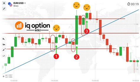 How To Use Trend Lines On IQ Option The 1 Proper Way IQ Option Wiki