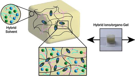 New Article In Acs Applied Engineering Materials Epfl
