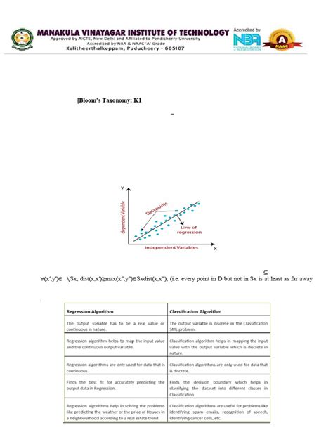 Aiml Fml Answer Key Pdf Support Vector Machine Bayesian Network