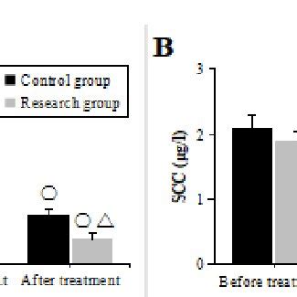 The Contrast Of Serum PD A And PD B Levels In Patients Download Scientific Diagram