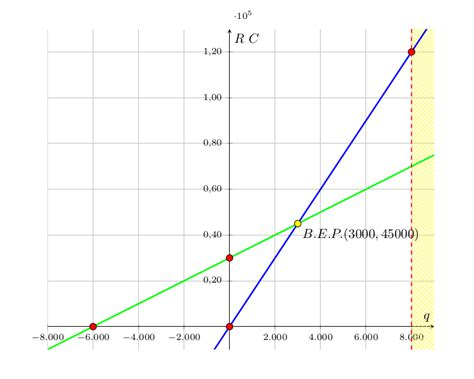 Pgfplots Changing Number Precision On Y Axes TeX LaTeX Stack Exchange