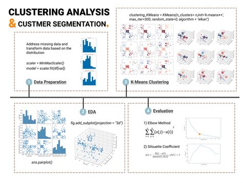 Clustering Algorithm