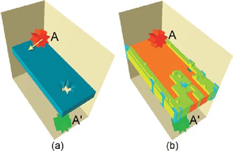 figure 1 from efficient cell labelling and path non existence