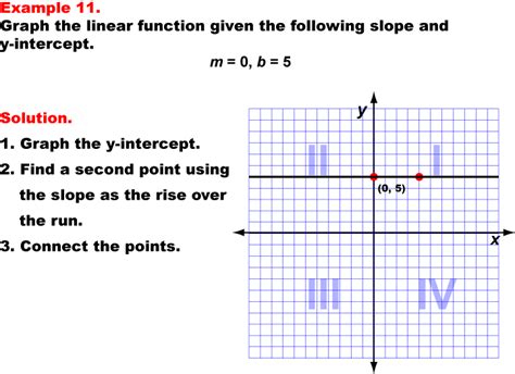 52 Slope And Direct Variation Mr Thompson
