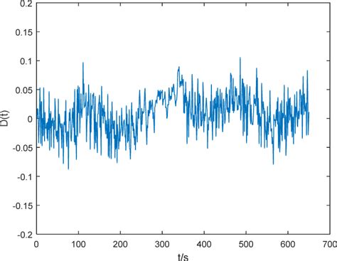 detection factors after correcting cycle‐slip download scientific diagram