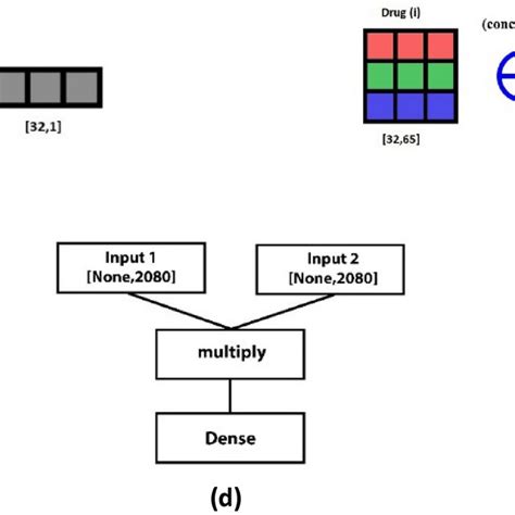 An Overview Of Integration Methods Download Scientific Diagram
