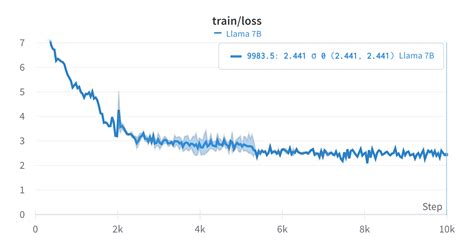 Linearized Attention Helps Scale Context Length