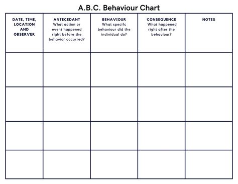 Free Printable Antecedent Behavior Consequence Chart Free Printable Template