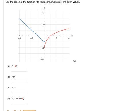 solved use the graph of the function f to find