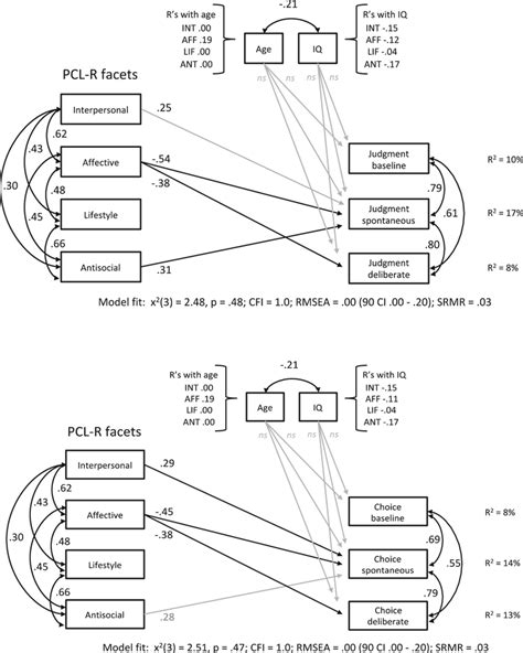 Path Models 1 And 5 With Psychopathy Checklist‐revised Pcl‐r Facets Download Scientific