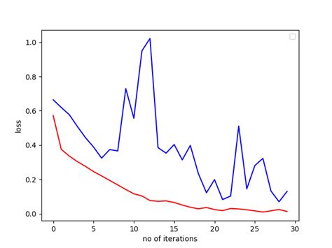 GitHub AbhishekKarmakar5 Artificial Neural Network On EEG Dataset