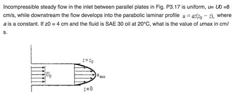 solved incompressible steady flow in the inlet between parallel