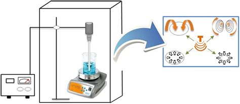 Schematic Representation Of The Ultrasound Assisted Extraction Uae Download Scientific