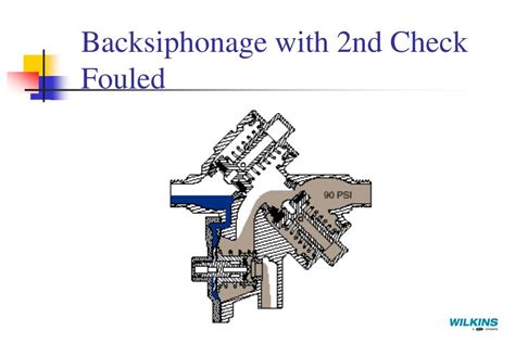 PPT Backflow Training PowerPoint Presentation Free Download ID