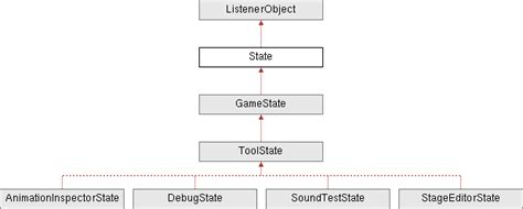 State Class Reference Documentation Vuengine Studio
