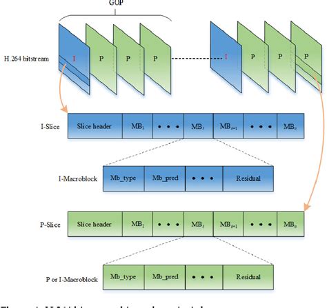 Figure 3 From Design And Arm Based Implementation Of Bitstream Oriented