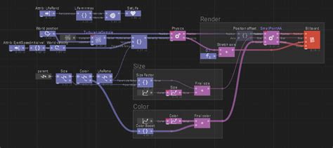 Nodegraph PopcornFX