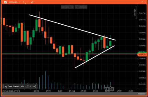 Chart Streams Ctrader Web