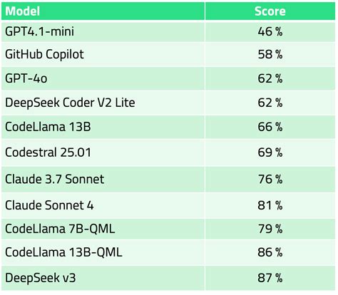 Improving Qml Coding By Up To 11 With Sonnet 4 Qt Ai Assistant 093 Released