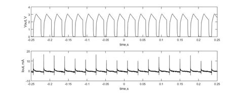 TPS54233 With 5V Supply Outputs Unstable Voltage Power Management Forum Power Management