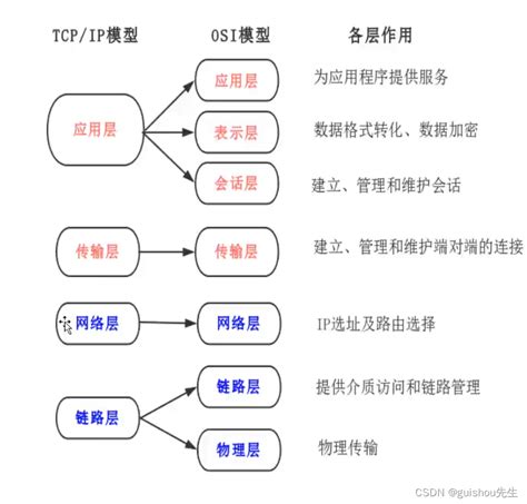 Ok源码解析笔记okync Csdn博客