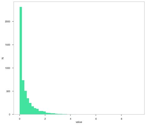 Gamma — Astromodels Latest Documentation