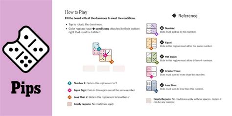 All Nyt Connections Pips And Strands Answers For August 21 2025