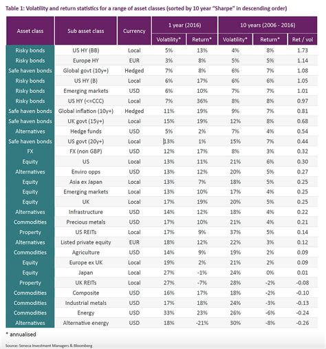 A Closer Look At The Relationship Between Return And Volatility
