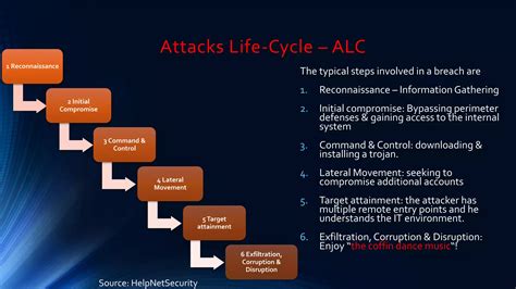 Secure Coding Guidelines Pdf