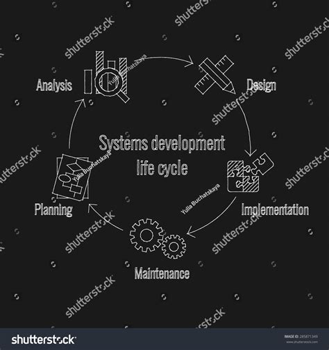Vector Illustration System Development Life Cycle Stock Vector Royalty Free 285871349