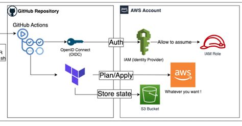 Devops Cicd Pipeline On Hashnode