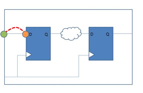 [sta] 1 sta와 timing path