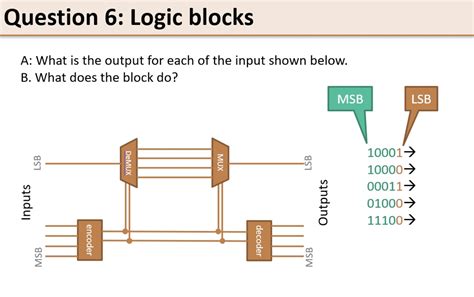 Question 6 Logic Blocks A What Is The Output For Each Of The Input