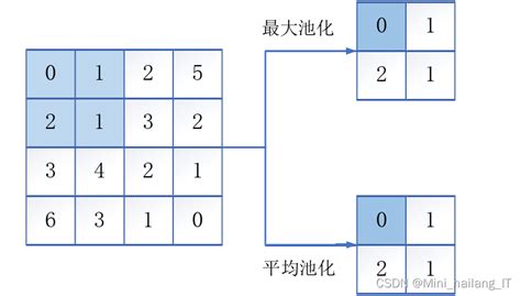 毕业设计 基于深度学习的老年人跌倒行为识别系统 人工智能机器视觉 Yolo 机器学习复杂场景下的跌倒检测和识别研究与实现 Csdn博客