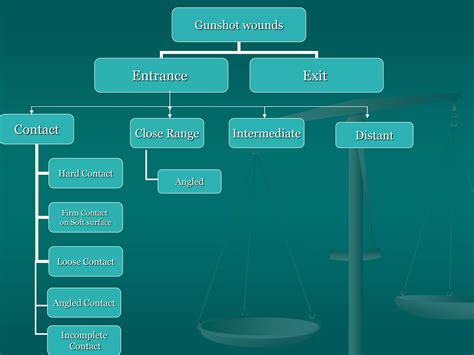 Classification Of Gunshot Wounds Pptx Classification Of Gunshot Wounds Pptx