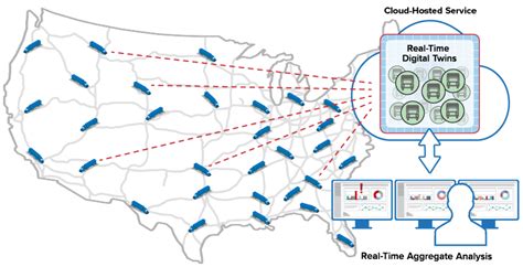 Blog Why Use “real Time Digital Twins” For Streaming Analytics