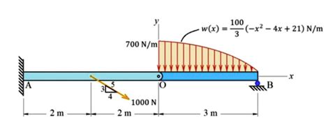 Solved Two Segment Beam ð ´ð ‘‚ð µ Shown In The Figure Is Pin