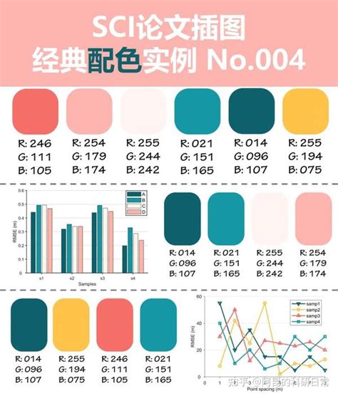 跟顶刊学配色！sci论文插图经典配色实例第1期 知乎