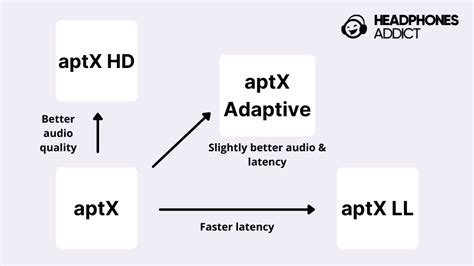 Bluetooth Codecs The Ultimate Guide 2024