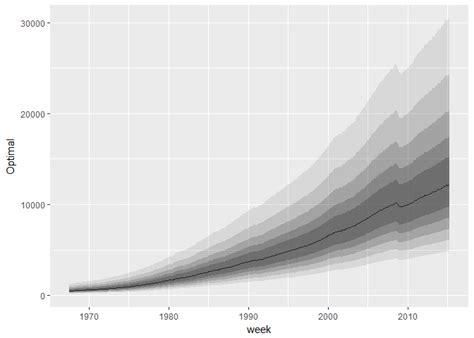 R Alpha Ggplot2 Not Working When Inside A For Loop Structure Stack
