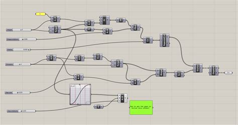 Rotating Gaps In A Periodic Curve Including Through Seam Grasshopper McNeel Forum