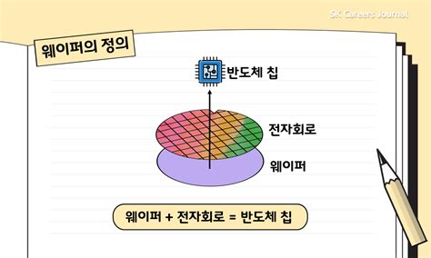 Sk실트론의 웨이퍼 이야기 제 1장