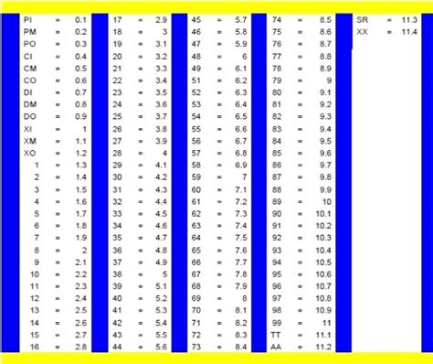 Ncic Fpc Filing Sequence Formula