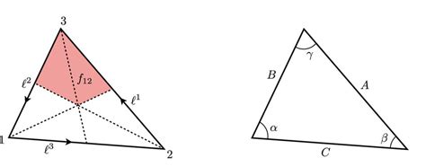 Each Triangle Is Cut Into Three Wedges F Ij For Ij123 The Download Scientific Diagram