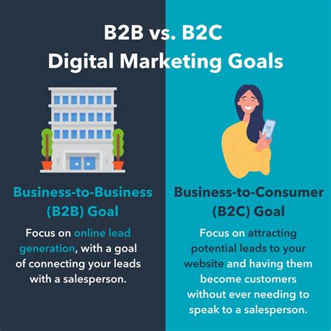 Hubspot Academy On Linkedin When It Comes To Your Digital Marketing Strategy Your Goals And