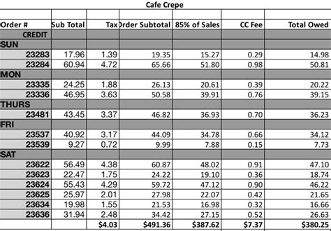 Python How To Use Find To Locate A Cell And Start Updating Cells In Rows Below In Loop
